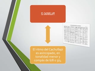El cachullapi por solange vàsconez | PPTX