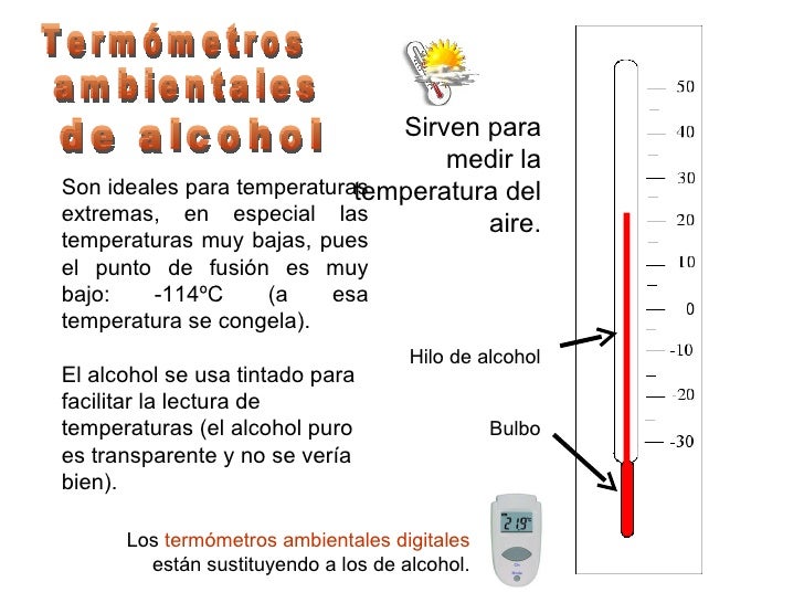 Partes do termometro - Imagui