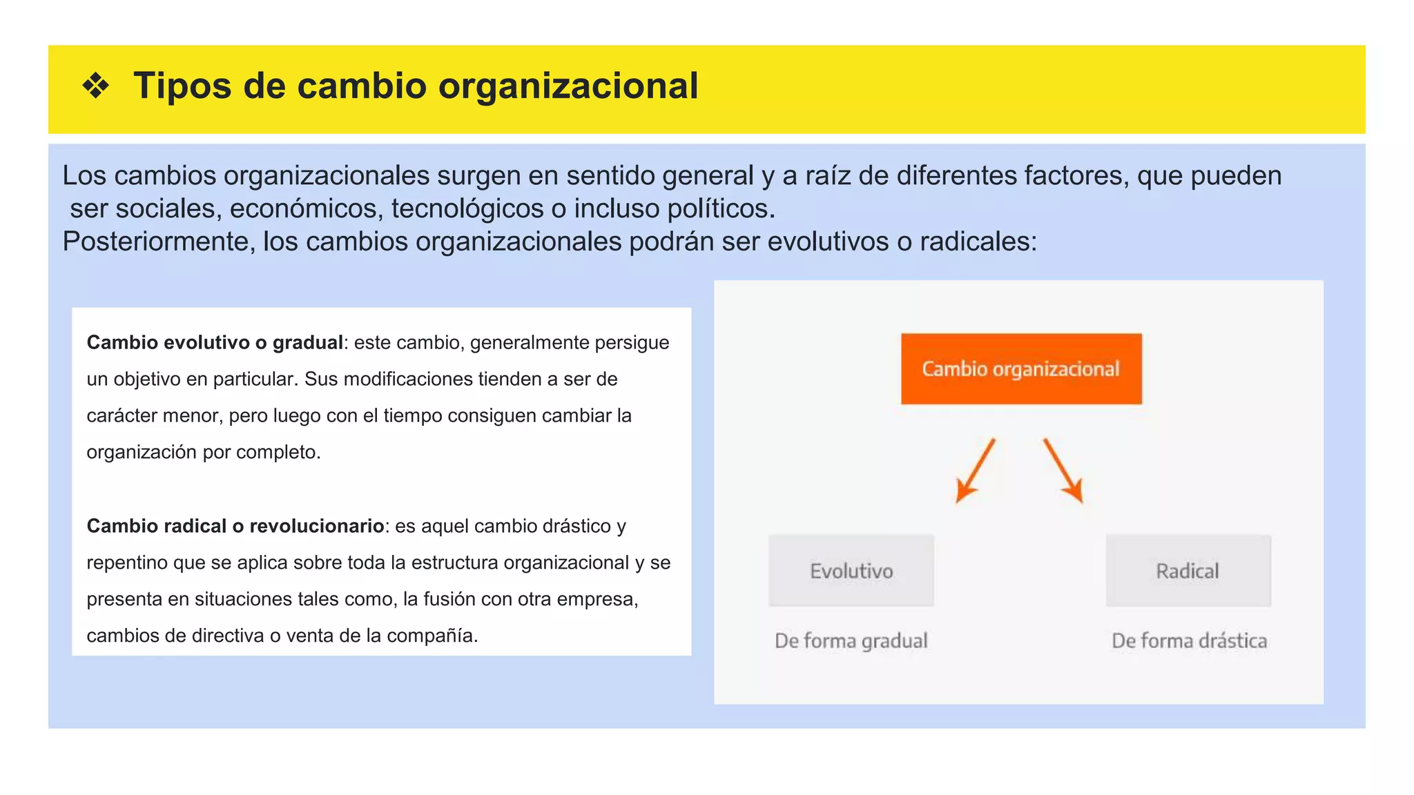 El cambio organizacional.pptx | Business | Business and Finance