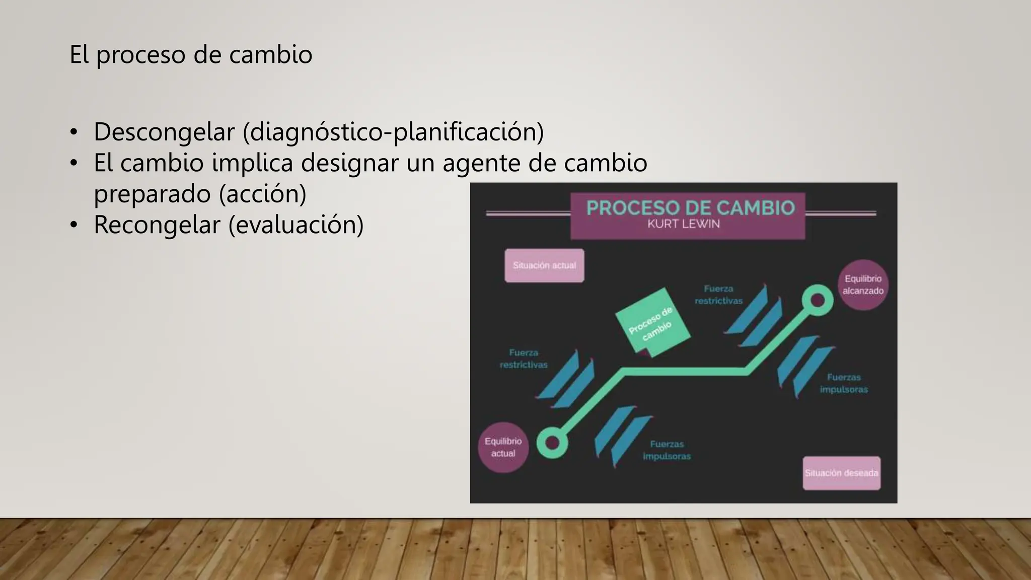 EL CAMBIO PLANEADO todo acerca de cambio .pptx