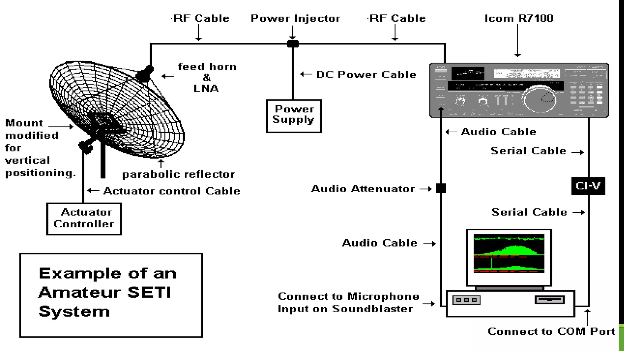 Satellite telemetry tracking command and monitoring subsystem & Electronic and control logic | PPTX