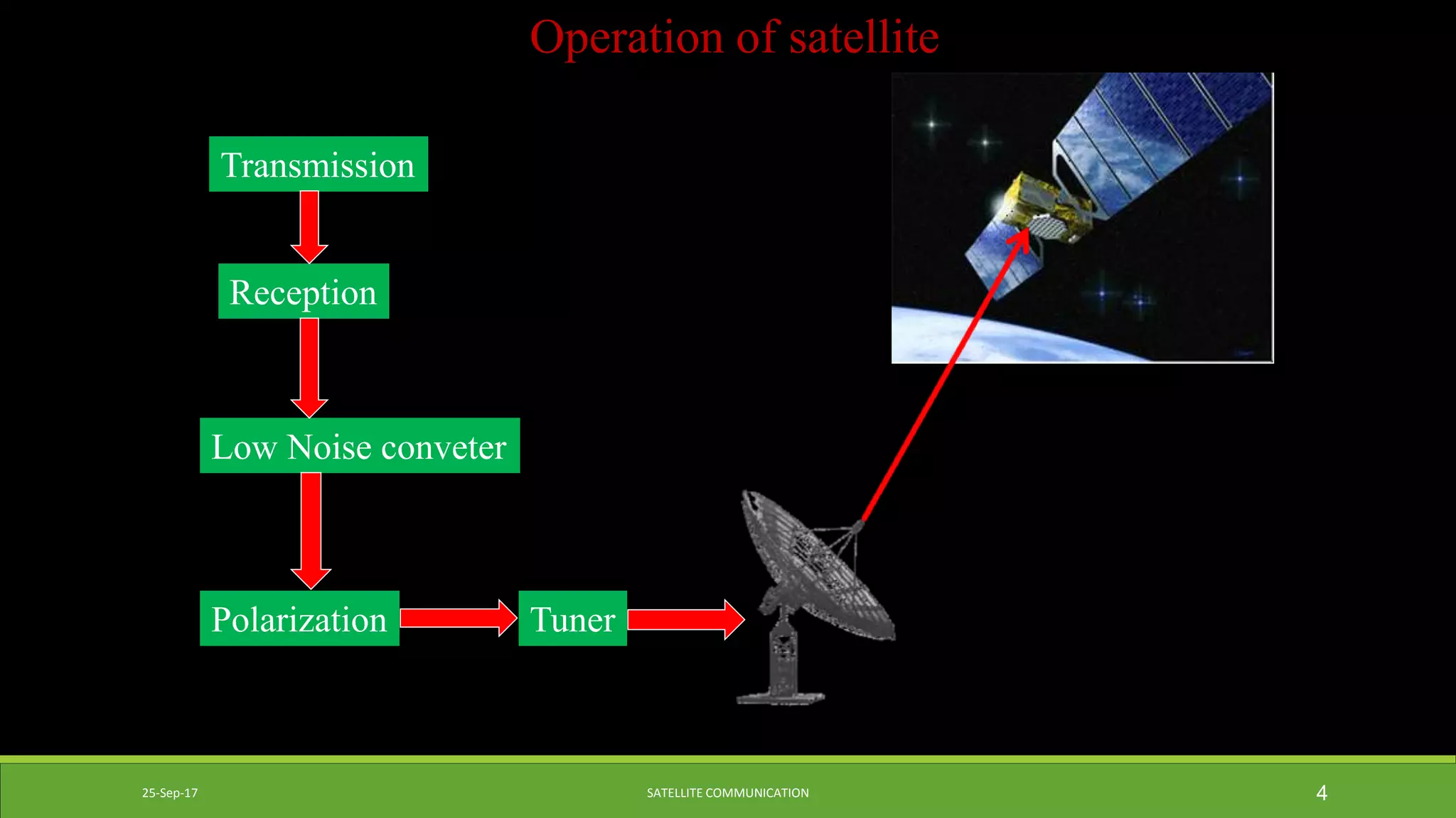 Satellite telemetry tracking command and monitoring subsystem ...