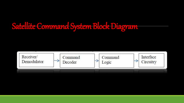 Satellite telemetry tracking command and monitoring subsystem ...