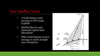 Satellite telemetry tracking command and monitoring subsystem ...