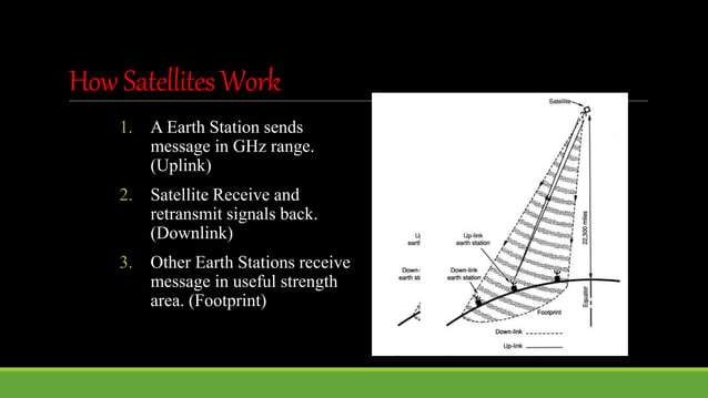 Satellite telemetry tracking command and monitoring subsystem ...