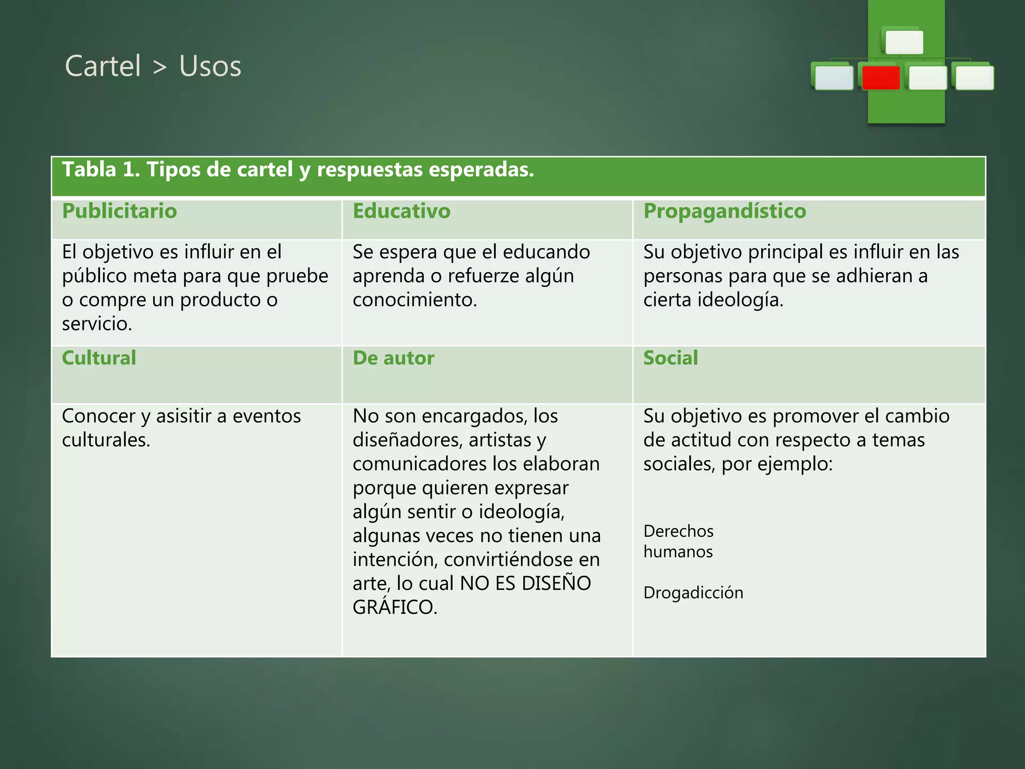 El cartel grafico | PPTX | Hobbies & Interests