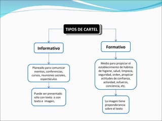 El cartel y el diseño grafico | PPT