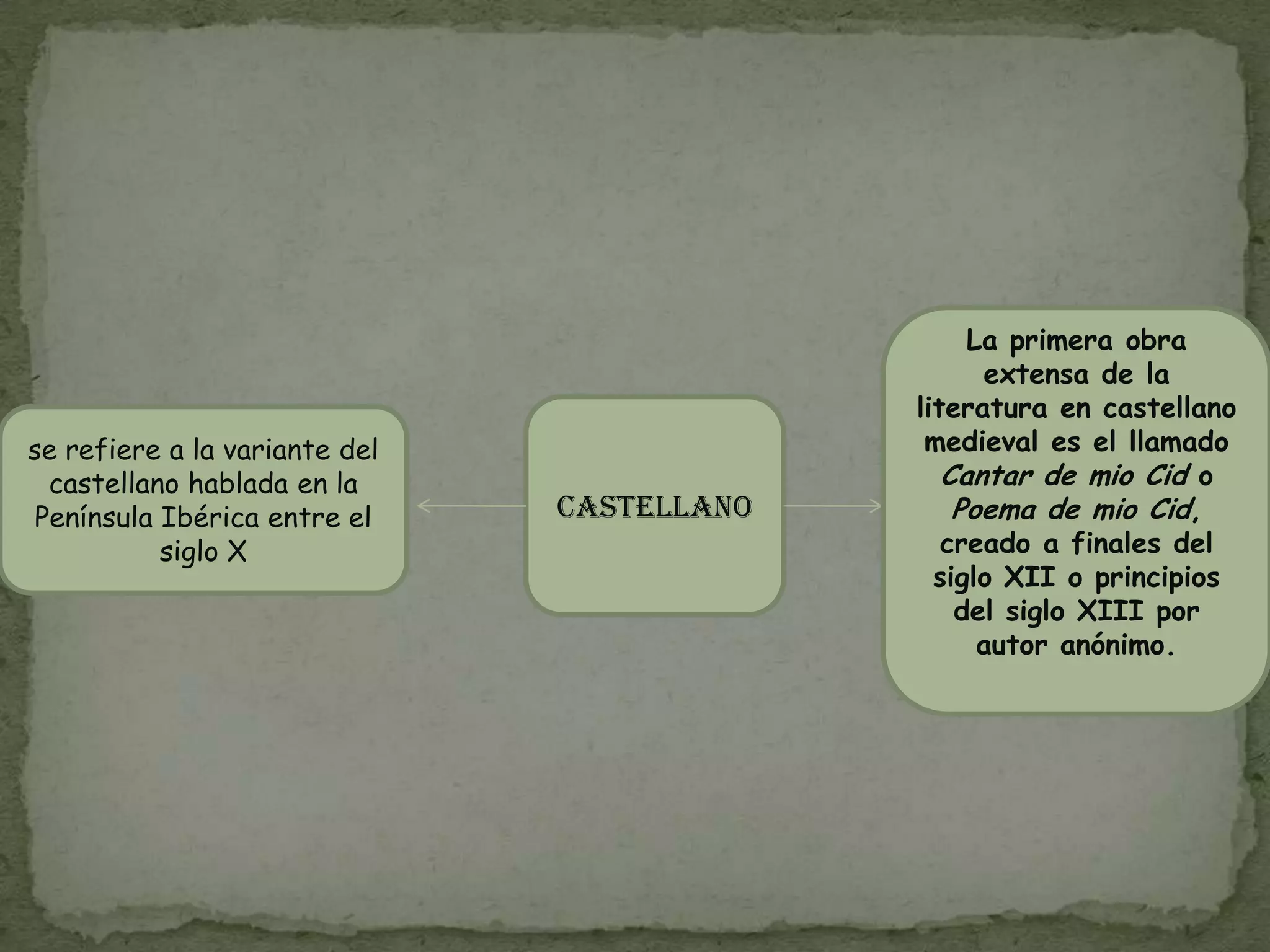 El Castellano Medieval Fernandamera | PPTX | Books and Literature