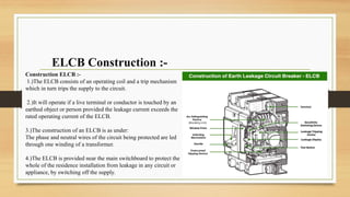 Earth Leakage Circuit Breaker PPT (ELCB).pptx