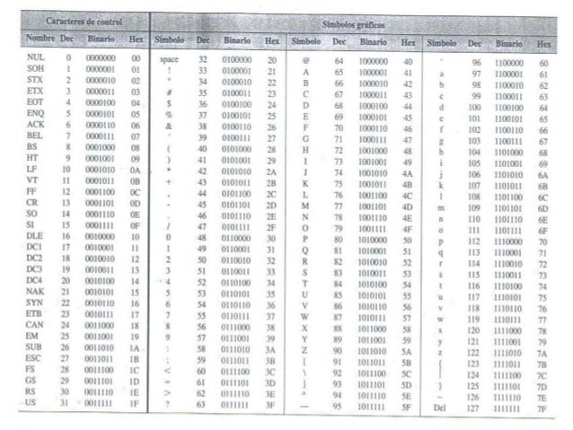 Qu Es Ascii Su Definicin Y Significado 2020