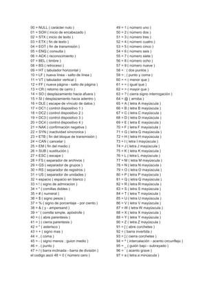 El código ascii | DOCX