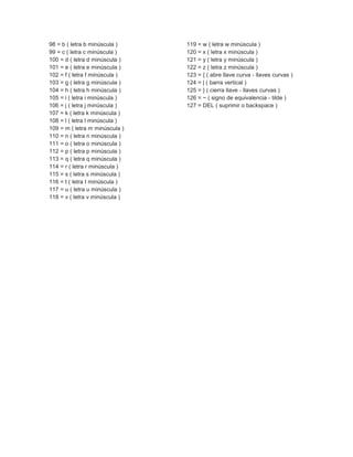 El código ascii | DOCX