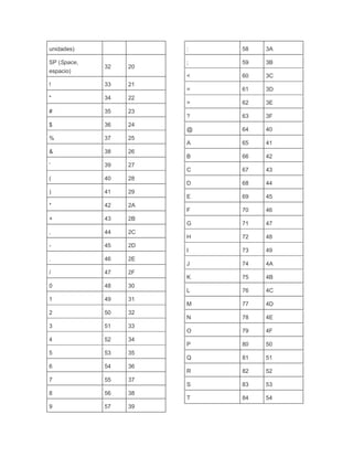 El código ascii | DOCX
