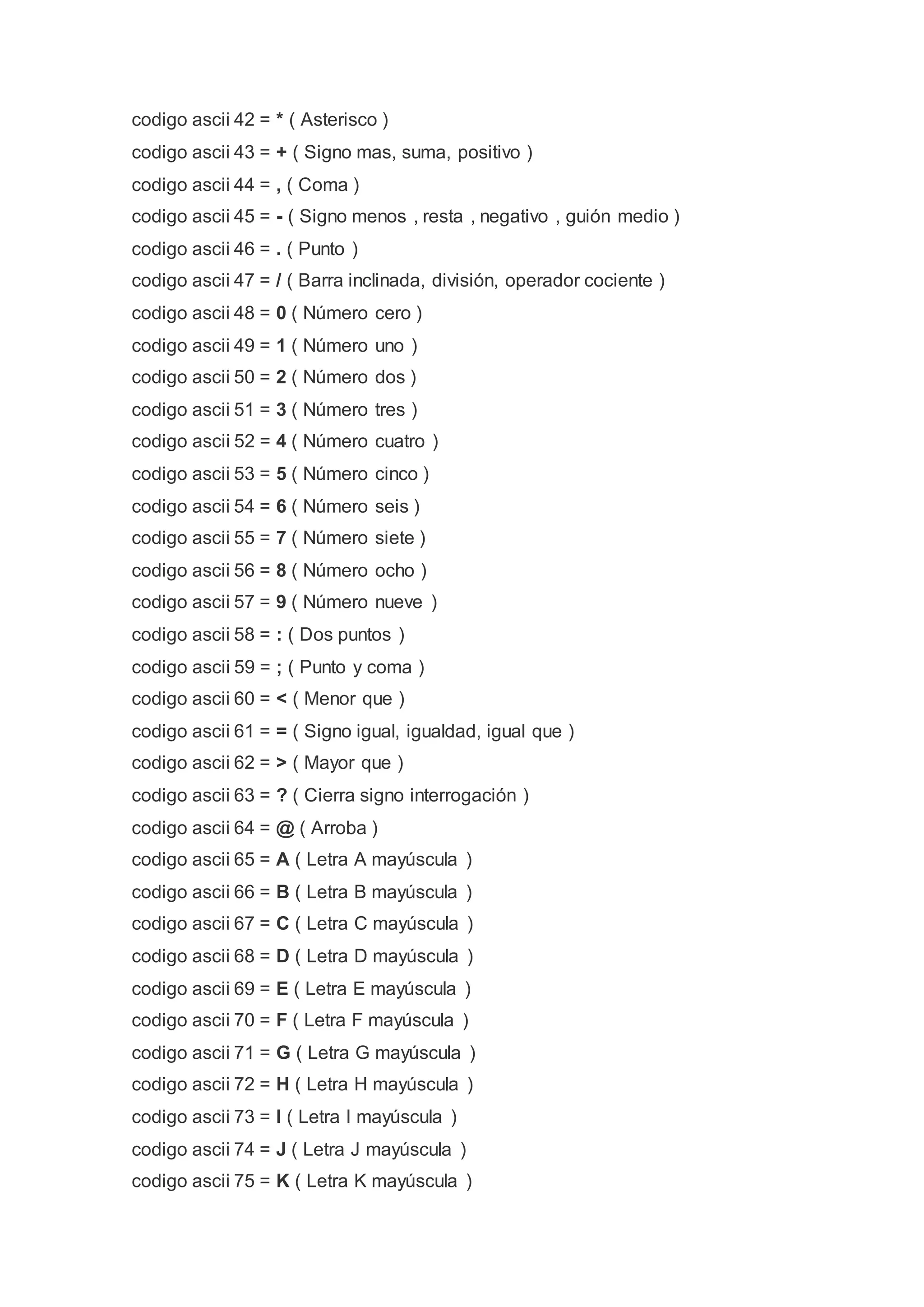 El código ascii | PDF
