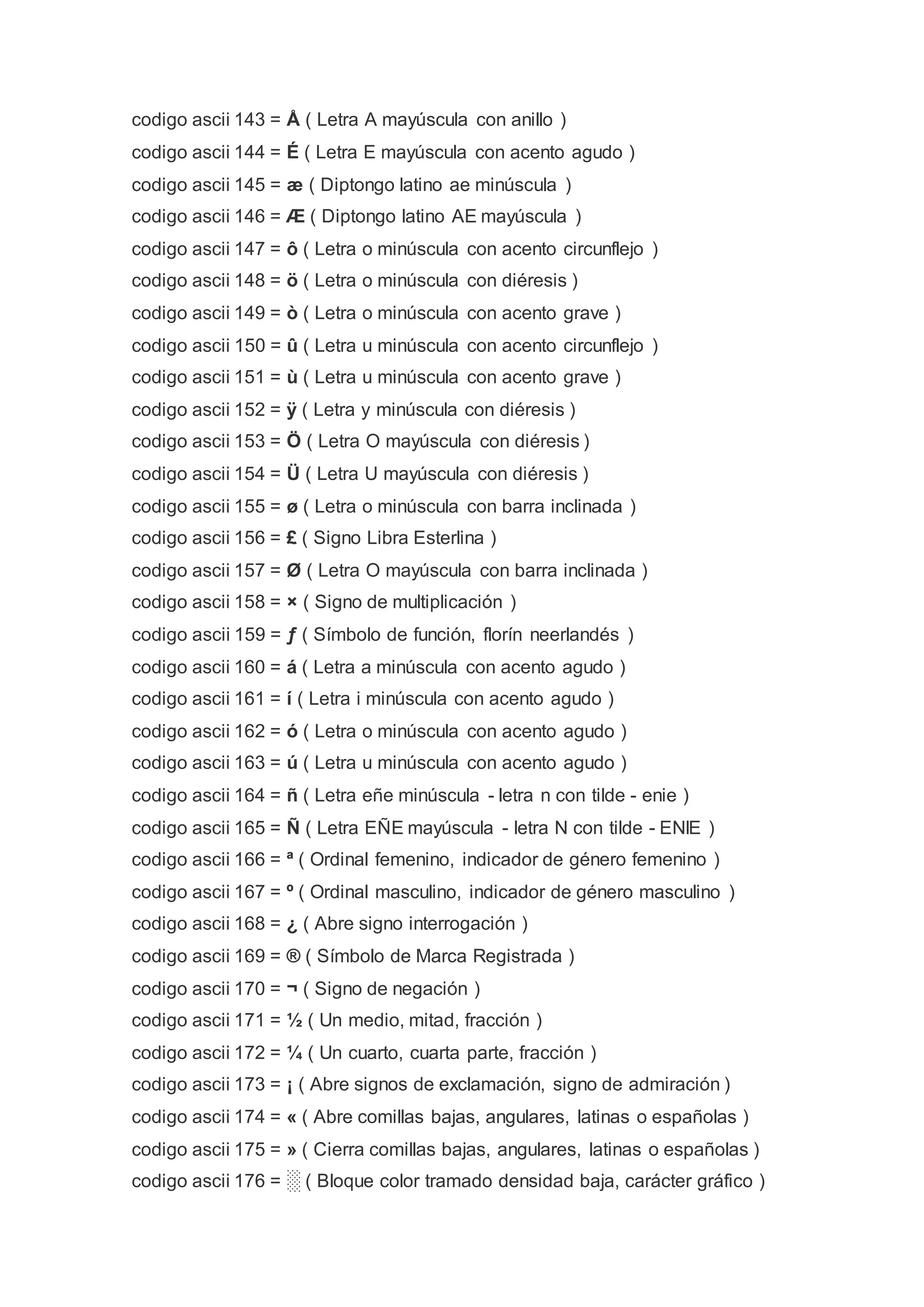 El código ascii | PDF