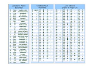 El código ascii | DOCX