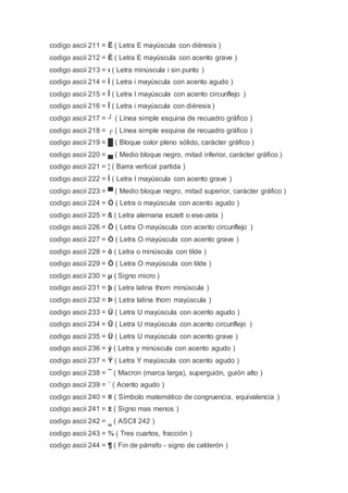 El código ascii | DOCX