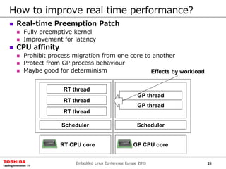 An Essential Relationship between Real-time and Resource Partitioning | PPT