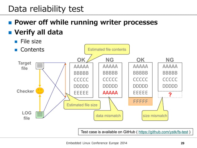 Using Embedded Linux for Infrastructure Systems | PPT