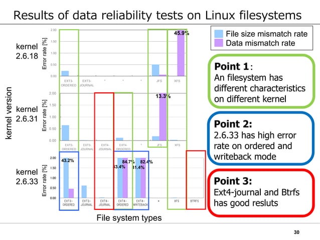 Using Embedded Linux for Infrastructure Systems | PDF