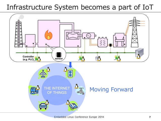 Using Embedded Linux for Infrastructure Systems | PDF