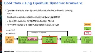 RISC-V Boot Process: One Step at a Time | PPTX