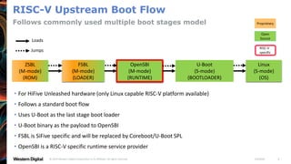 RISC-V Boot Process: One Step at a Time | PPTX | Operating Systems | Computer Software and ...