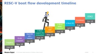 RISC-V Boot Process: One Step at a Time | PPTX