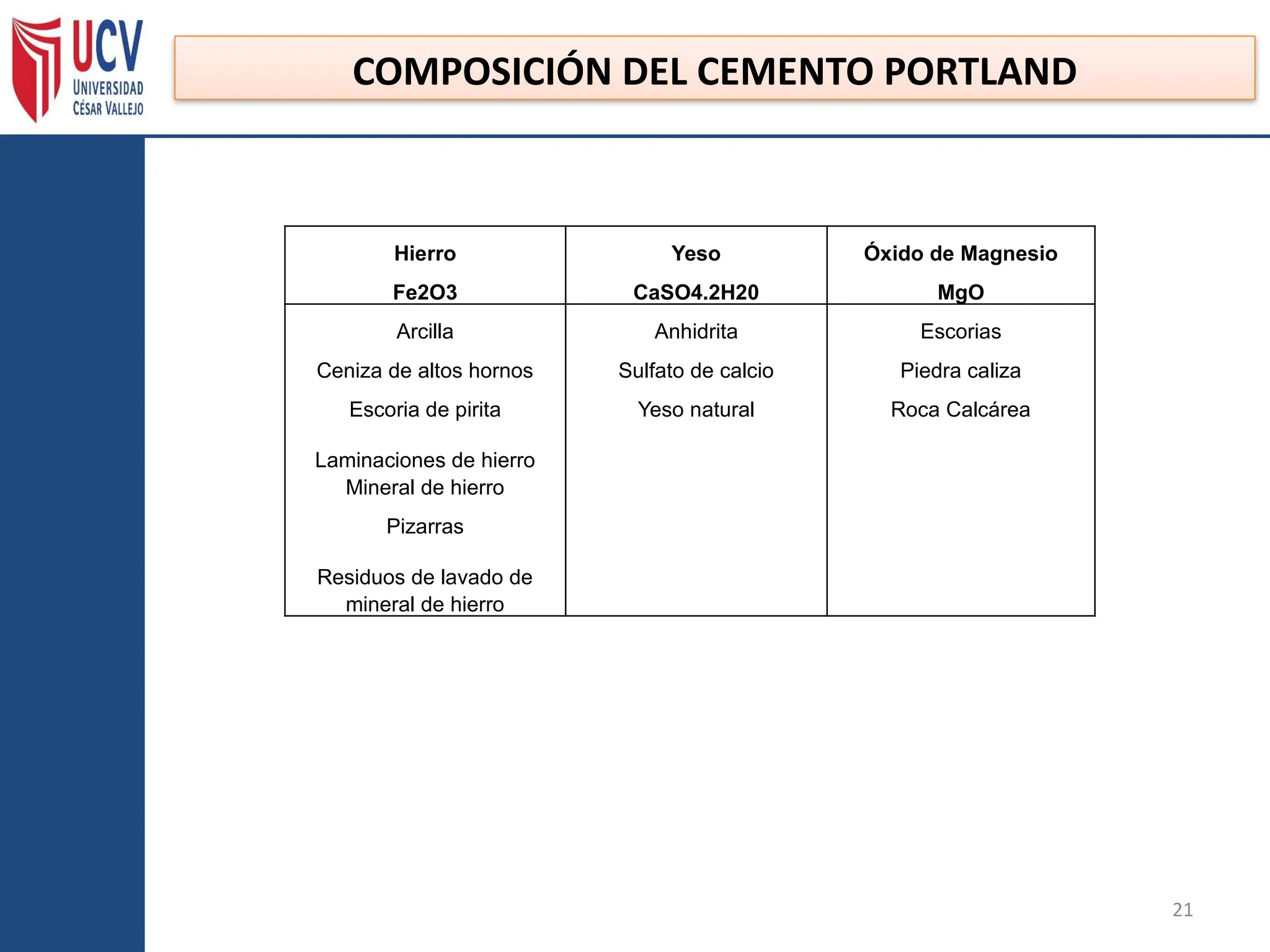 El_Cemento COMPONENTES CLASES (1).pptx