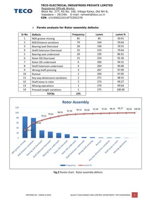Supplier's Defects Analysis 2022.pdf