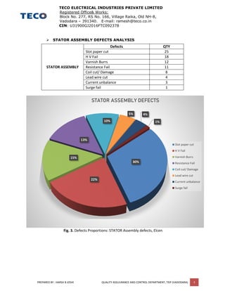 Supplier's Defects Analysis 2022.pdf