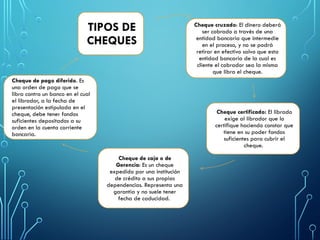 EL CHEQUE y su importancia en el ámbito empresarial | PPTX