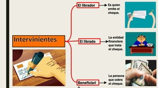 El cheque y letra de cambio.pptx