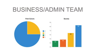 Personality Color Profile | PPT