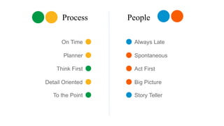 Personality Color Profile | PPT