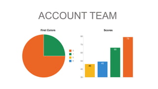 Personality Color Profile | PPT