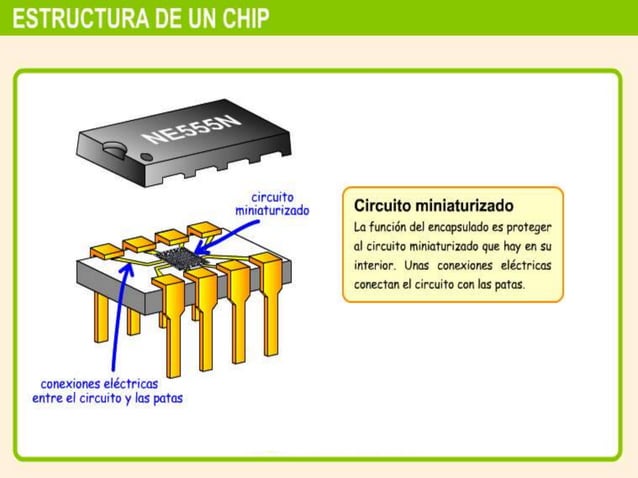 El chip o circuito integrado | PPSX