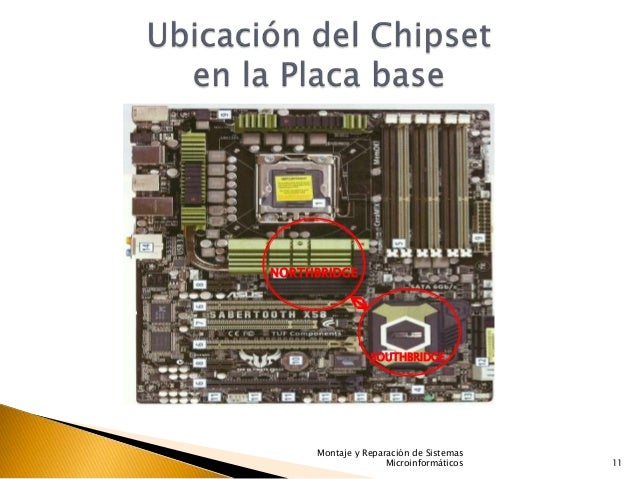 El chipset