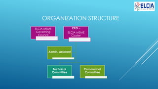 ELCIA MSME Cluster | PPTX