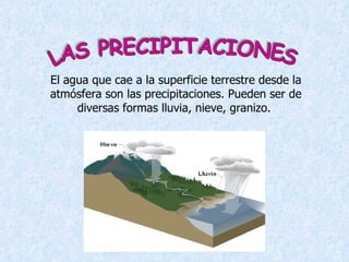 El Ciclo Del Agua | PPT