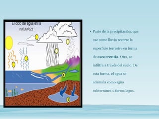 El ciclo del agua | PPTX