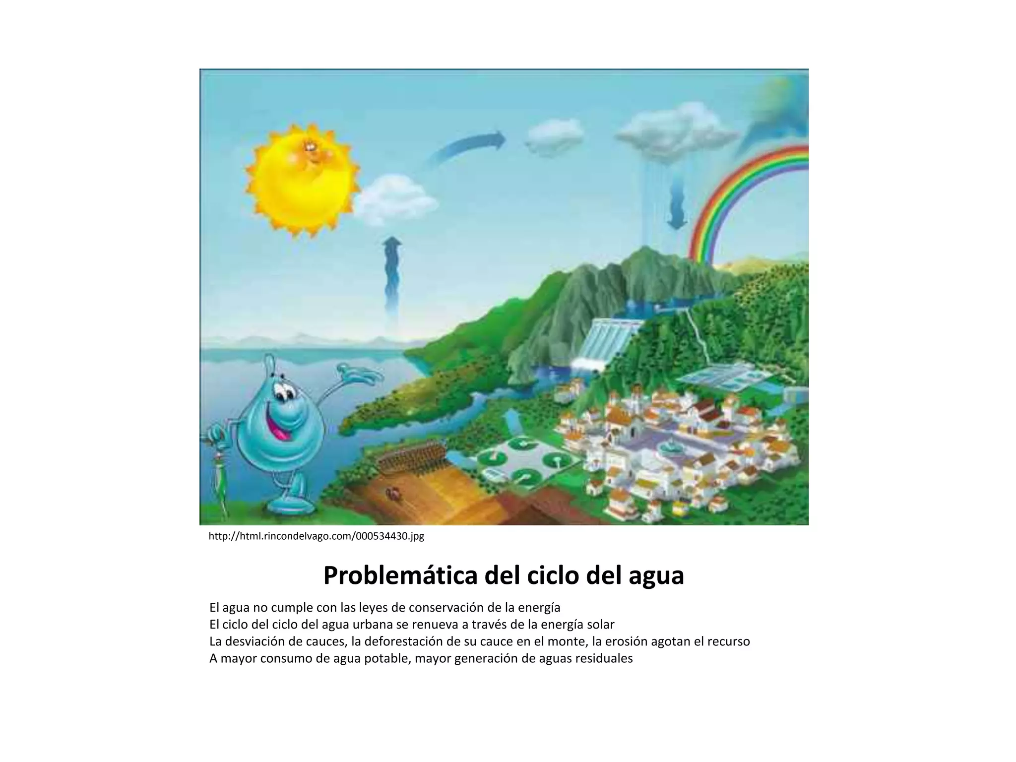El ciclo del agua en la ciudad | PPTX