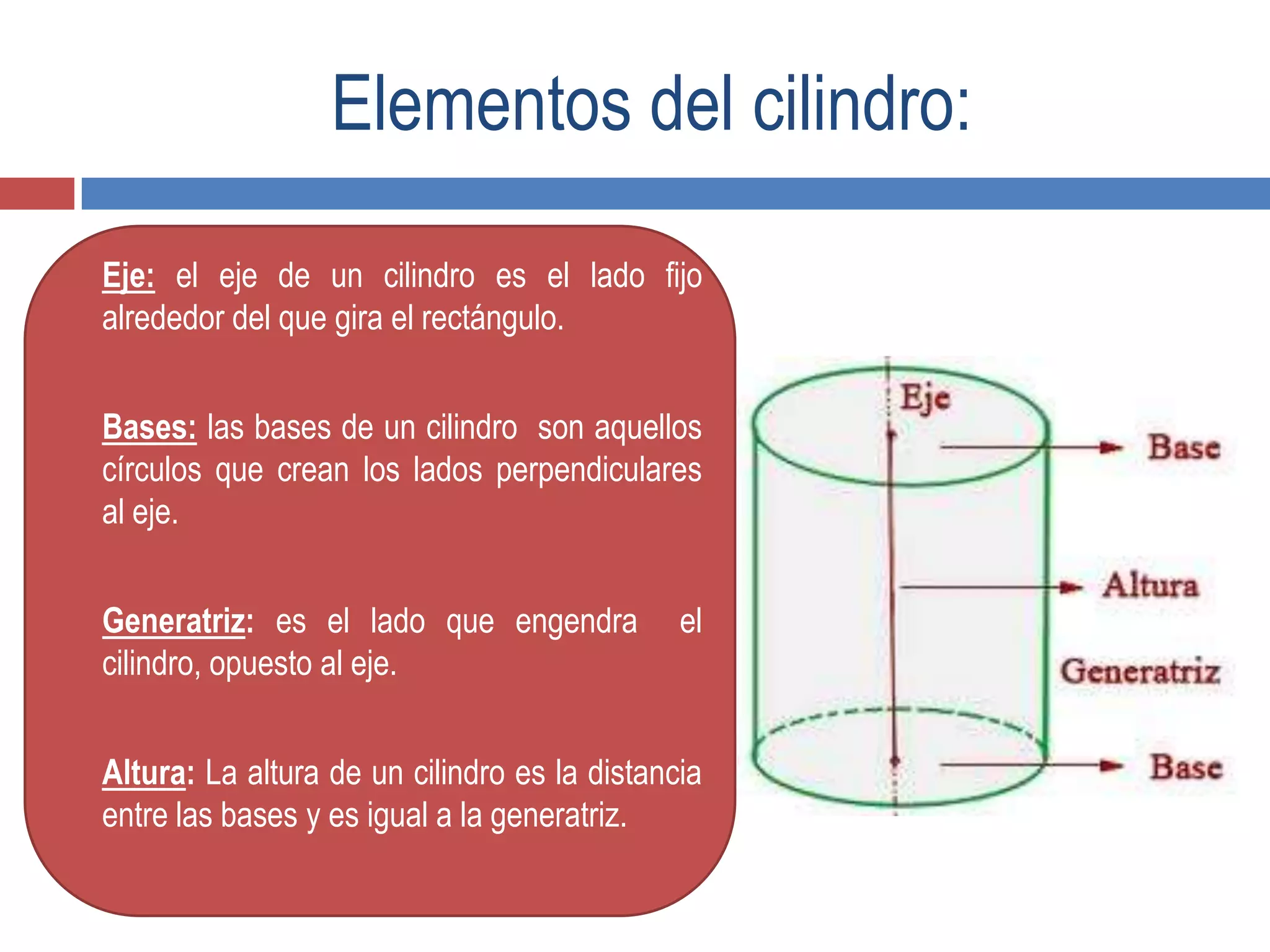 El cilindro | PPTX