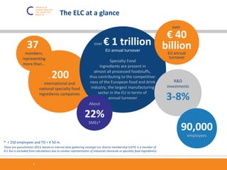 ELC in food value chain | PPT