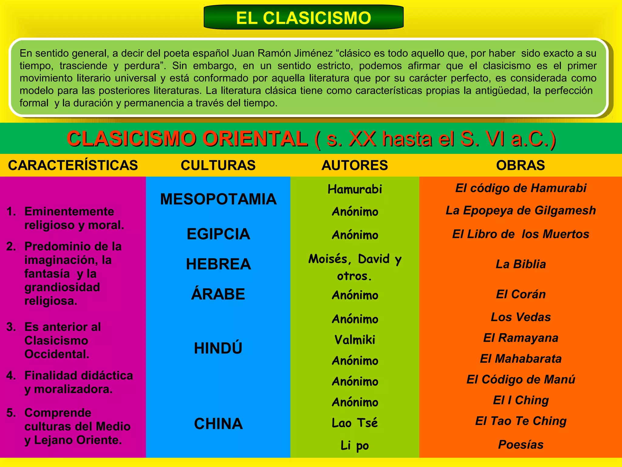 El clasicismo literario | PPT | Religion & Spirituality