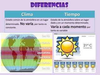 El clima | PPTX