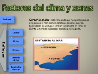 El Clima - Ciencias de La Tierra - Completo - | PPTX