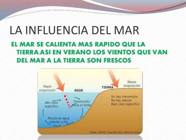 El clima