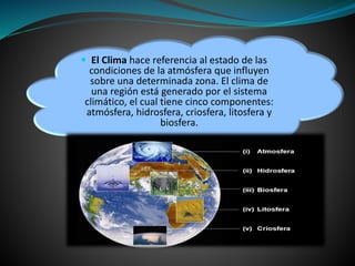 El clima | PPTX