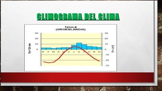 El clima continental (2014 15) laura, gisela, xavi i sara | PPT